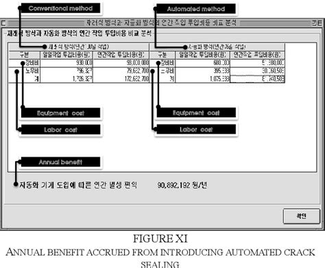 Figure Xi From Development Of The Performance Analysis Model Based On