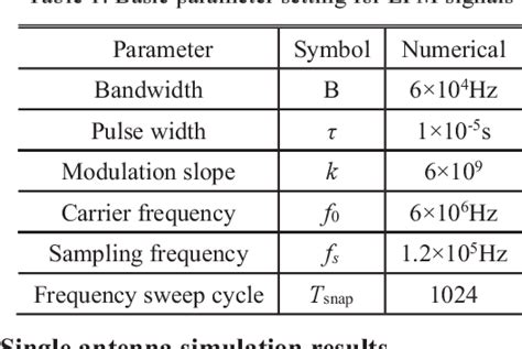 Figure 1 From Doa Estimation Using Shipborne Hfswr Based On Virtual