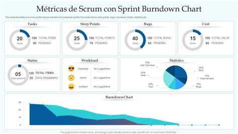Las 5 Mejores Plantillas De Gráfico De Trabajo Pendiente De Sprint Con