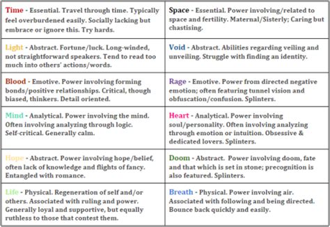 Whats Your Classpect