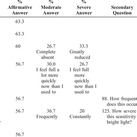 Pdf Autonomic Dysfunction In Fibromyalgia Assessed By The Composite