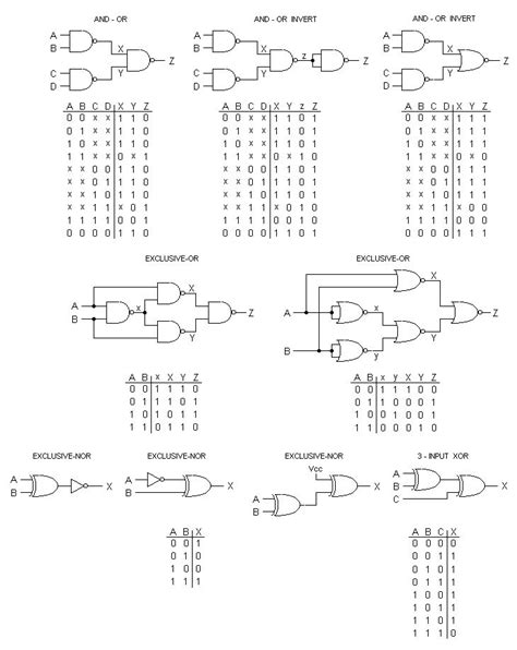 Create Amazing Combinational Circuits With Logic Gates