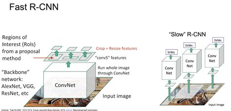 Cs231n Lec12 Detection And Segmentation Young Log