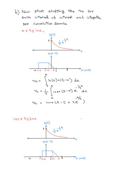 Ltspice Lesson 4c Generate Waveforms Used In Electric Circuits Pwl