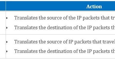 Networklearner IP NAT Inside Source Vs IP NAT Outside Source