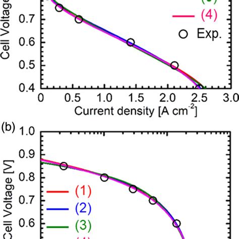 Voltage Steps For The Polarization Curve Measurement Download Scientific Diagram