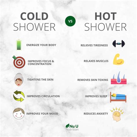 Benefits Of Cold Shower Hot Shower Ice Shower Benefits Hot Cold
