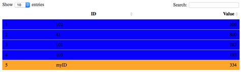 R DT In Shiny Change Only The Colour Of A Single Row Stack Overflow