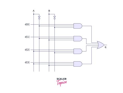 multiplexing and demultiplexing in computer networks scaler blog