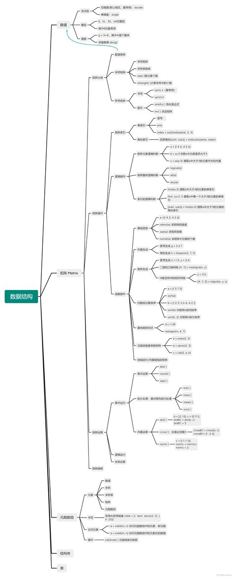 Matlab学习笔记 数据结构matlab创建list Csdn博客