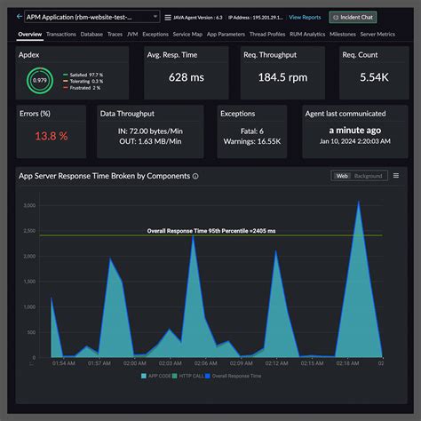 Digital Experience Monitoring Your Recipe For A Seamless Customer Journey