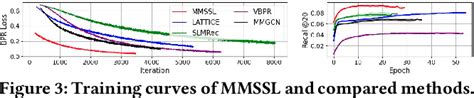 [pdf] multi modal self supervised learning for recommendation