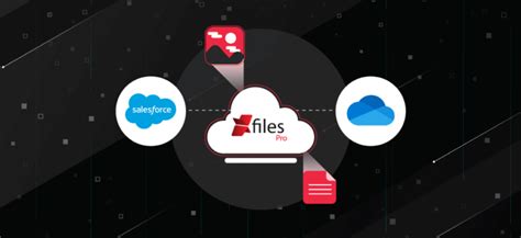 Salesforce And Onedrive Integration For File Storage And Syncing