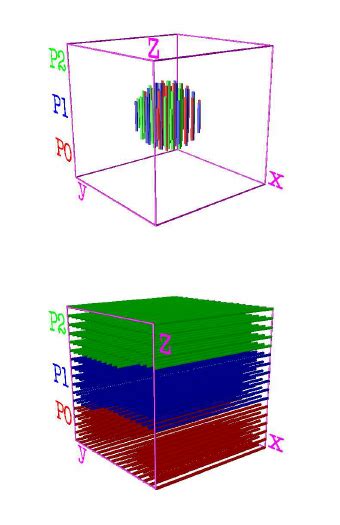 A Three Processor Example Of The Parallel Data Layout For The Download Scientific Diagram