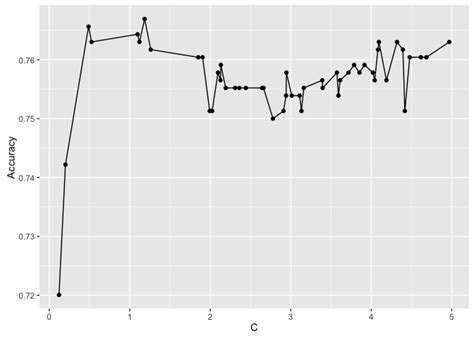 Announcing Visualization Of Hyperparameter Optimization With Mlr