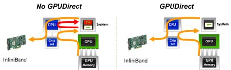 an introduction to cuda aware mpi nvidia technical blog