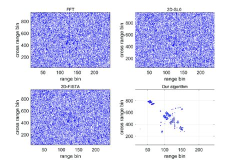 Imaging Result With The Percentage Of Outliers Being Download Scientific Diagram