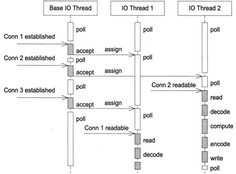 理解muduo之客户端编程 聚焦linux内核与c中间件