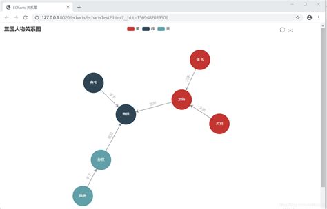 利用echarts做知识图谱的可视化 echarts 知识图谱 csdn博客