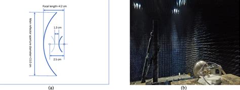 figure 1 from resolution enhancement for large scale real beam mapping