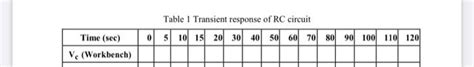 Solved Table Transient Response Of RC Circuit Chegg