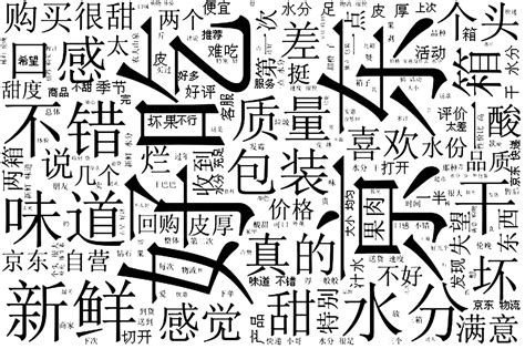 商务分析——文本挖掘三个案例分析技术分享鲁班热点网 商务分析——文本挖掘三个案例分析技术分享鲁班热点网