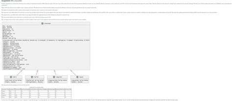 Solved Assignment Rpg Charactersfor This Assignment You