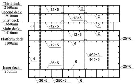 Schematic Diagram Of Experimental Model Download Scientific Diagram