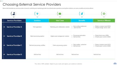 Strategies To Implement Cloud Computing Infrastructure Powerpoint