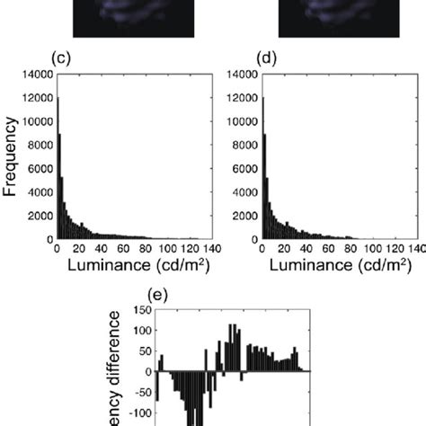 Sequence Of Stimulus Presentation In A Presentation Cycle Of The Download Scientific Diagram