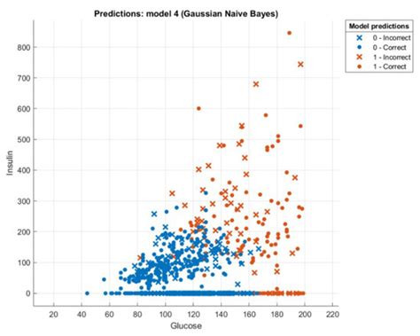 Sensors Free Full Text Ambient Healthcare Approach With Hybrid Whale Optimization Algorithm