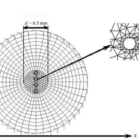 Generated Meshes Of Shell Elements Used For Finite Element Simulation