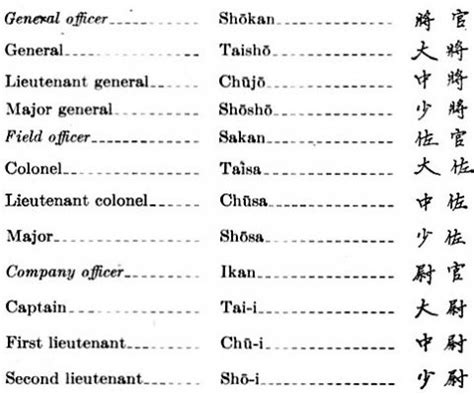 Japanese Commanding Officers Badges Purpose And Grades Medals Of Asia