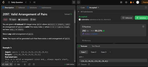 Aditya Mishra On Linkedin Leetcode Codingjourney Graphtheory