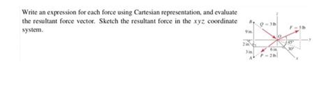 Solved Write An Expression For Each Force Using Cartesian