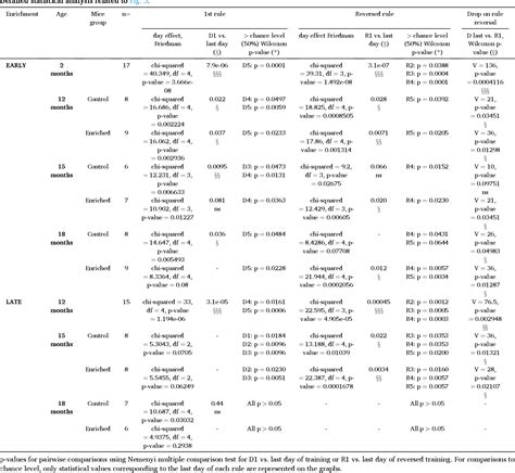 Table 1 From Long Term Olfactory Enrichment Promotes Non Olfactory Cognition Noradrenergic