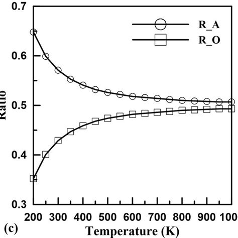 The Workflow Of Lattice Thermal Conductivity Calculation Using Download Scientific Diagram