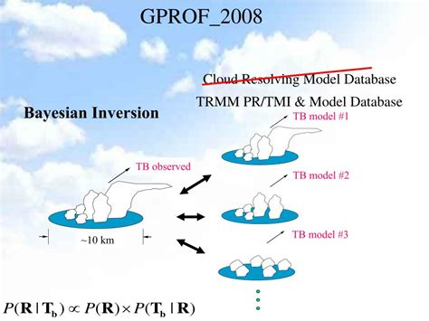 Ppt Amsr E Ocean Rainfall Algorithm Status Powerpoint Presentation Free Download Id729770