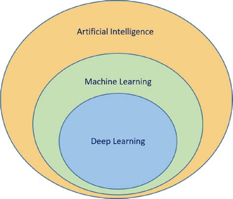 Schematic Diagram Ai Artificial Intelligence And The Future