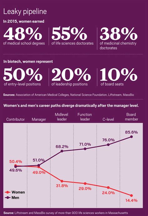 Why Do So Many Girls And Women Leave STEM Learning Strategies