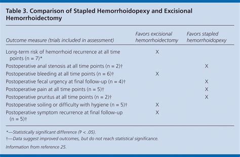 External Hemorrhoids Examination At Zane Wylde Blog