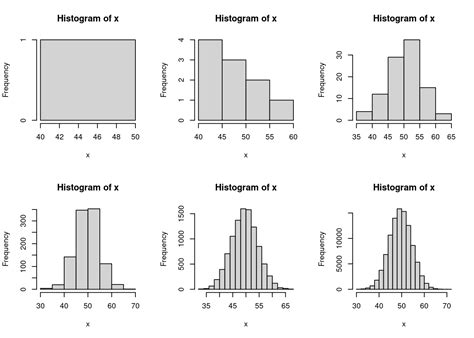 Statistics Fall Introduction To Git And Knitr