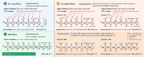 Figure From Unsupervised Paraphrasing Via Deep Reinforcement Learning Semantic Scholar