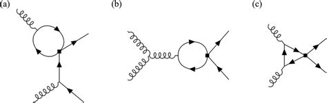 feynman diagrams for the one loop contributions in smeft again
