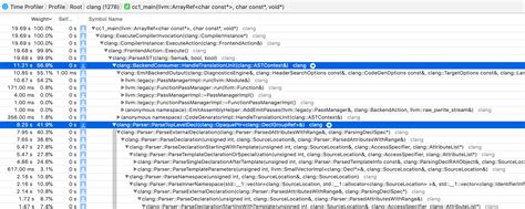 Time Trace Timeline Flame Chart Profiler For Clang · Aras Website