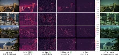 figure 1 from raw image reconstruction with learned compact metadata