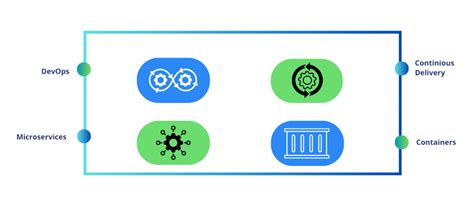 Kubernetes Services Itgix