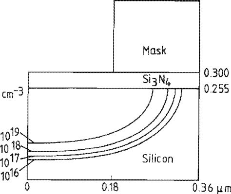 Figure 5 From Monte Carlo Ion Implantation And Composite Semantic Scholar