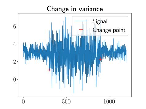 Time Traveling With Data Science Focusing On Change Point Detection In