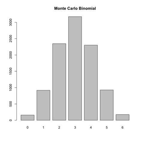 Bayesian Binomial Comparison Intuitor